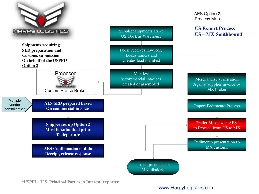 PPT - Southern Border Crossing points – Maquila and alike manufacturing ...