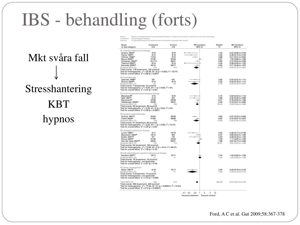 PPT - IBS - diagnostik , behandling och differentialdiagnoser Fredrik ...
