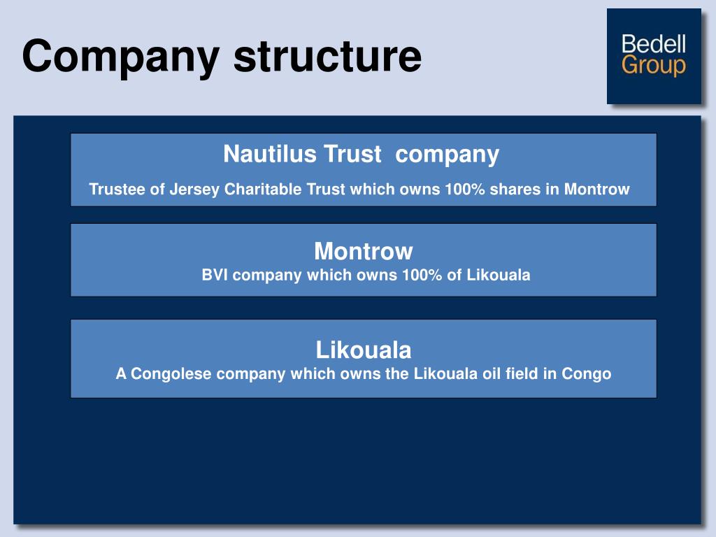 PPT - David Cadin and Mark Taylor, Partners Bedell Group, Jersey ...