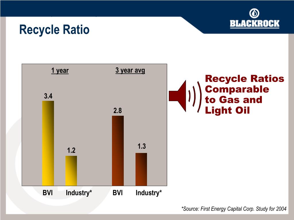 PPT - Peter’s & Co. Oil and Gas Conference – SEPTEMBER 2005 PowerPoint ...