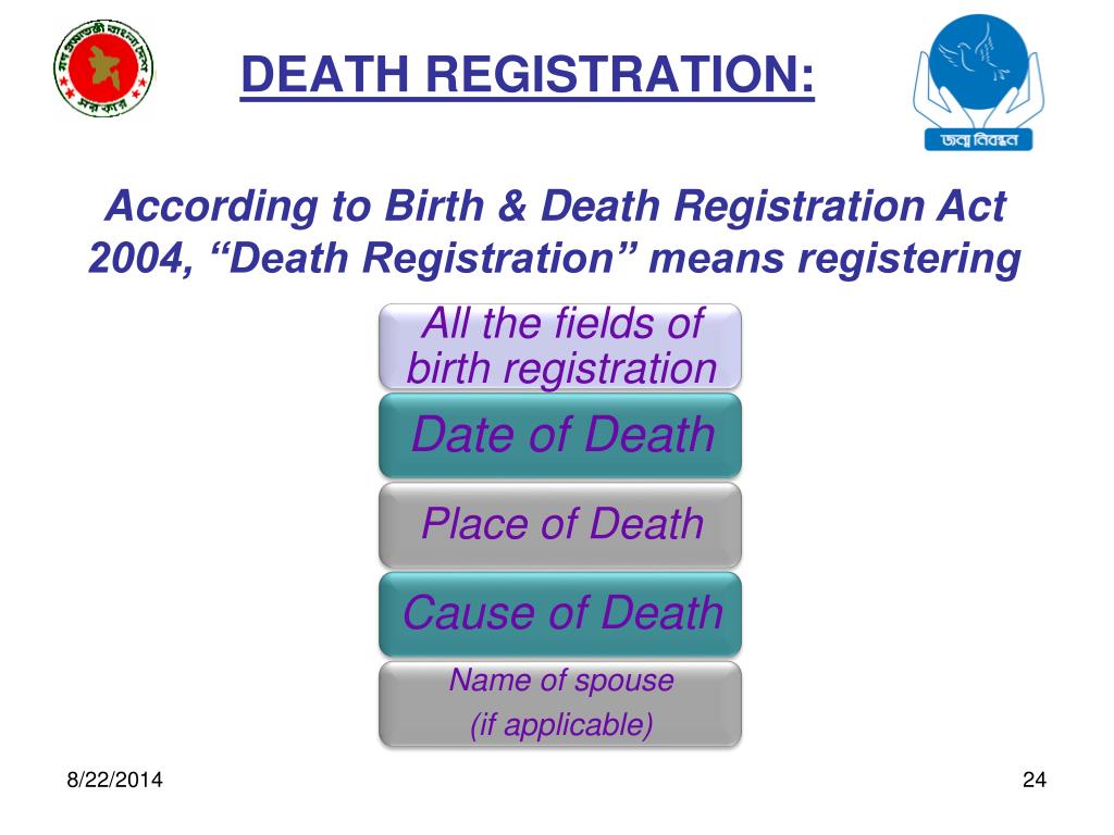 PPT - Birth and Death Registration in Bangladesh. PowerPoint ...