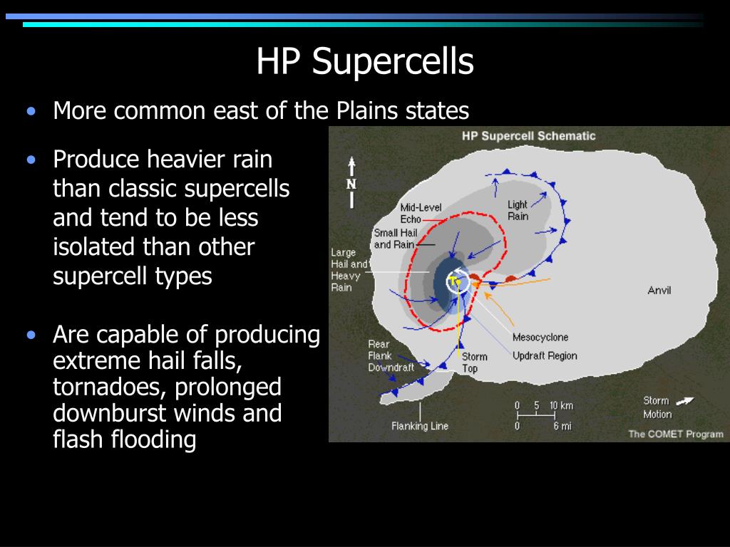PPT - Supercells PowerPoint Presentation, free download - ID:3405095 PPT - Supercells PowerPoint Presentation, free download - ID:3405095