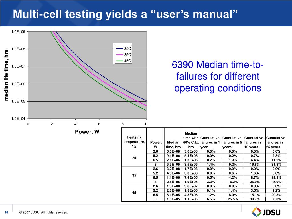 PPT - Franck Leibreich Marketing Manager of Industrial High Power Diode ...