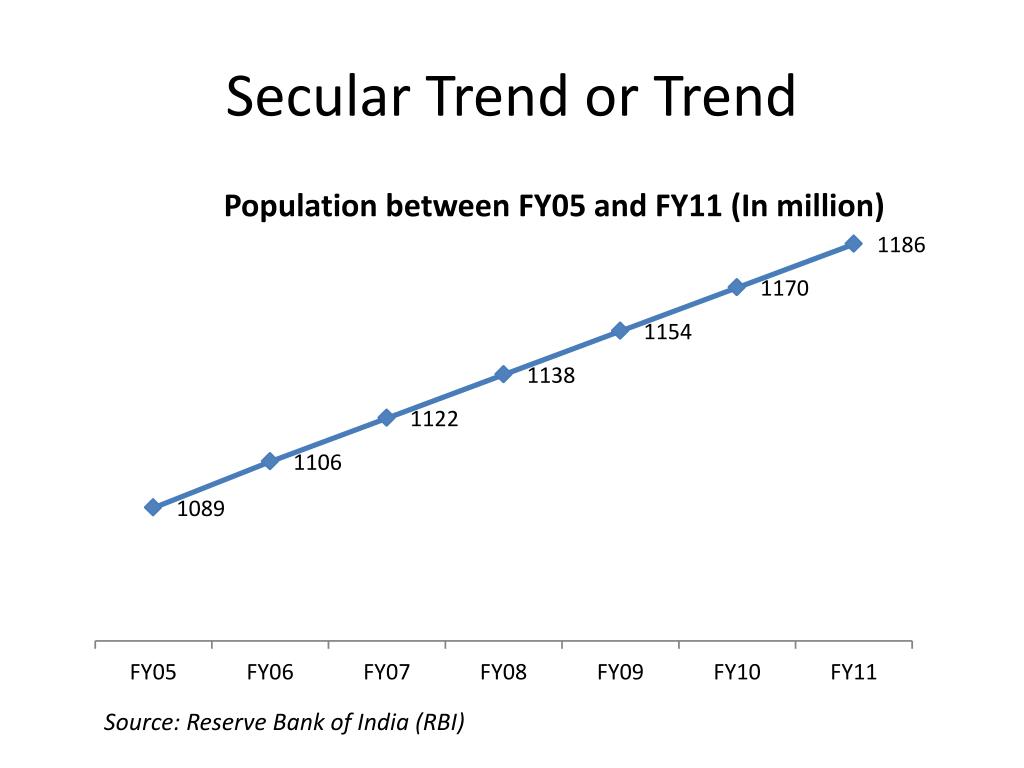 PPT Introduction To Time Series PowerPoint Presentation Free