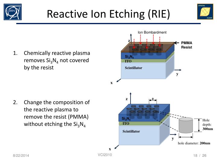 PPT - Photonic Crystals: PowerPoint Presentation - ID:3405531
