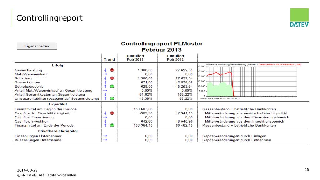 PPT - Pakete für die Datenübernahme ausländischer Buchhaltungen ...