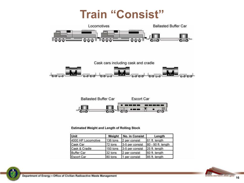 PPT - Transportation of Spent Nuclear Fuel PowerPoint Presentation ...