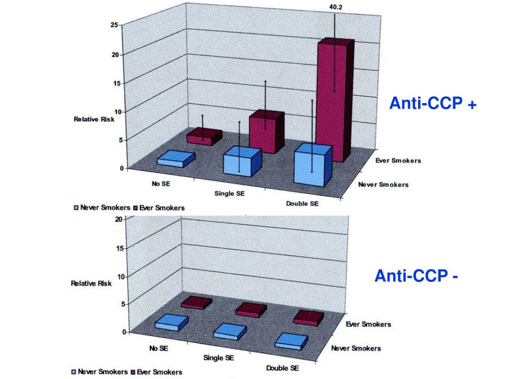 PPT - Ma vision de la physiopathologie de la PR PowerPoint Presentation ...