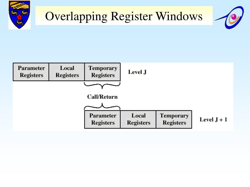 PPT - RISC vs. CISC PowerPoint Presentation, free download - ID:3405993