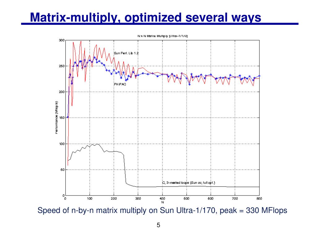 PPT - Memory Hierarchies and Optimizations: Case Study in Matrix ... PPT - Memory Hierarchies and Optimizations: Case Study in Matrix ...