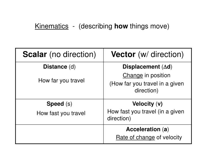 PPT - Kinematics - (describing how things move) PowerPoint Presentation ...