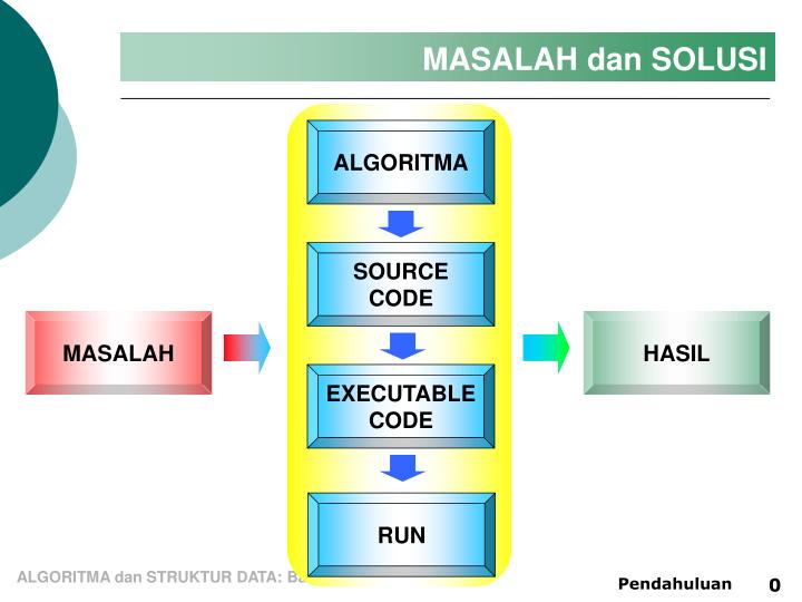 PPT - MASALAH dan SOLUSI PowerPoint Presentation, free download - ID ...