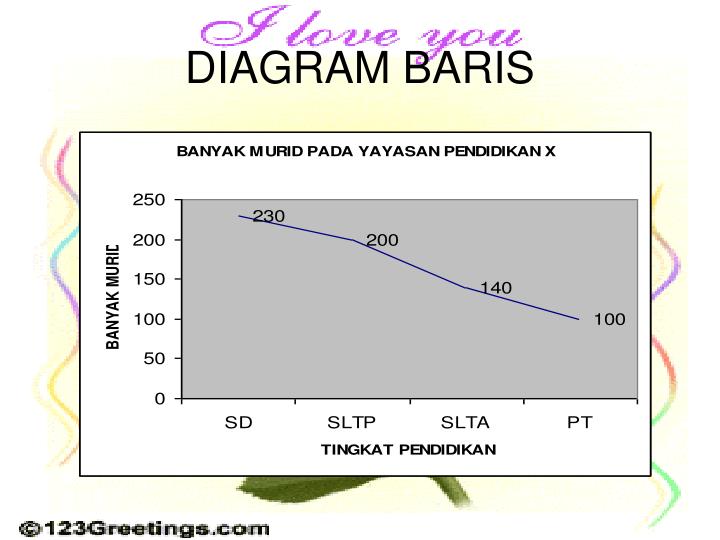 PPT - PENYAJIAN DATA PowerPoint Presentation - ID:3406467