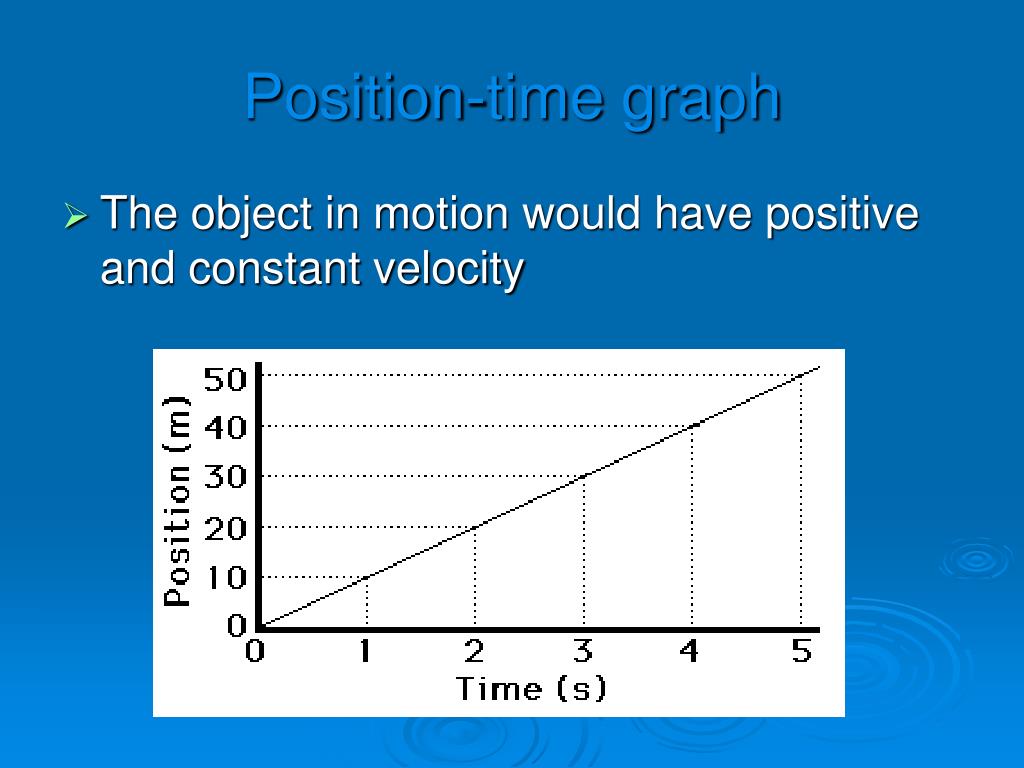 PPT Motion Graphs PowerPoint Presentation Free Download ID 3406474 PPT Motion Graphs PowerPoint Presentation Free Download ID 3406474