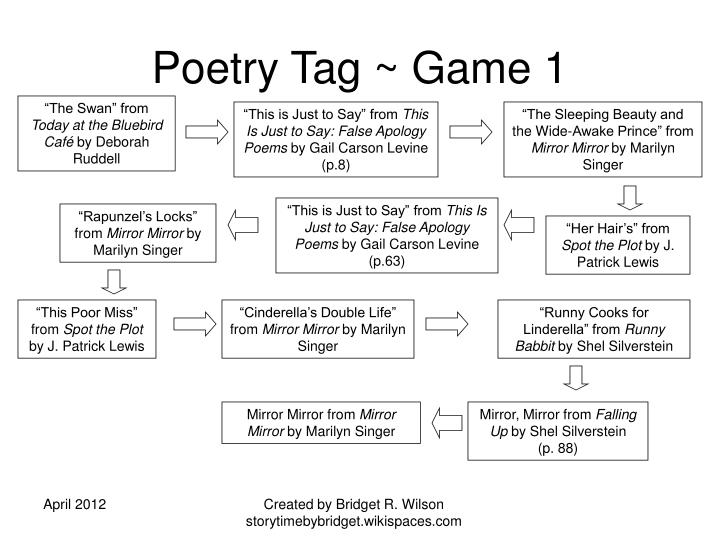 PPT - Poetry Tag ~ Game 1 PowerPoint Presentation, free download - ID ...