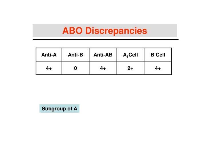 PPT - BLOOD GROUPS ABO AND Rh Serology PowerPoint Presentation - ID:3406614