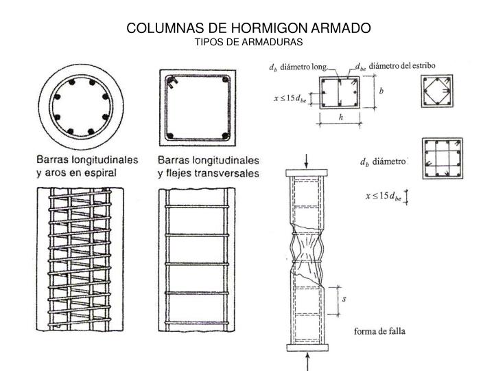 PPT - COLUMNAS DE HORMIGON ARMADO PowerPoint Presentation - ID:3406661