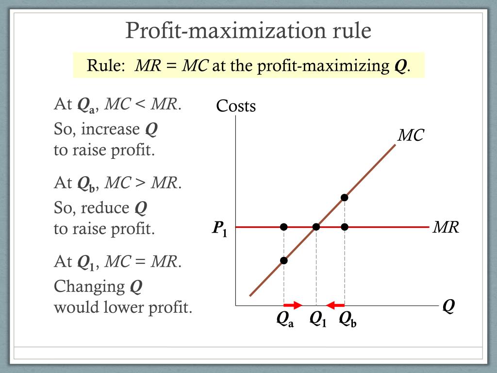 PPT - Principles of Microeconomics 13. Industrial Organization and ...
