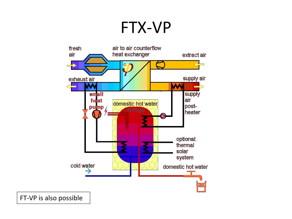 PPT - Kapitel 2 – Ventilation & Kapital 3 - Komfortkyla PowerPoint ...