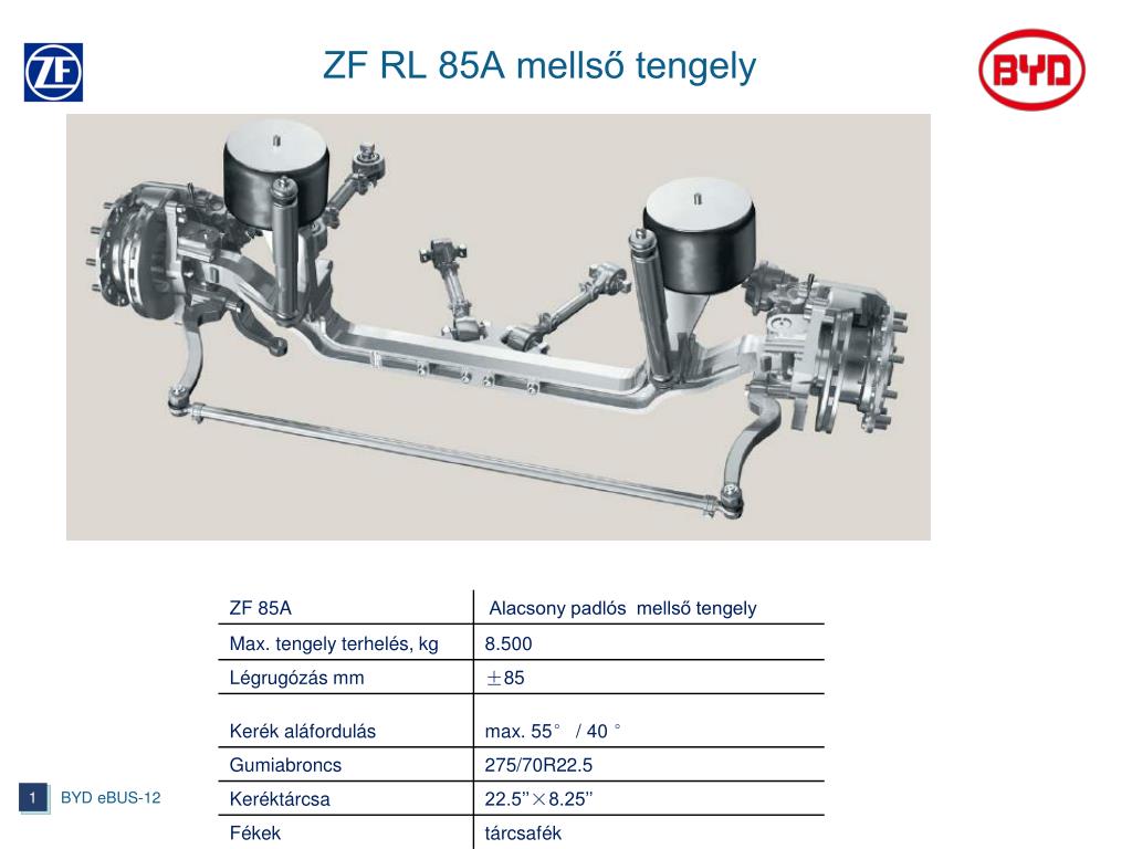 PPT - Az akkumulátoros meghajtású elektromos járművek tegnap, ma és ...
