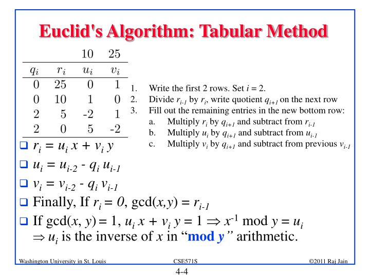 PPT - Basic Concepts in Number Theory and Finite Fields PowerPoint Presentation - ID:3407191