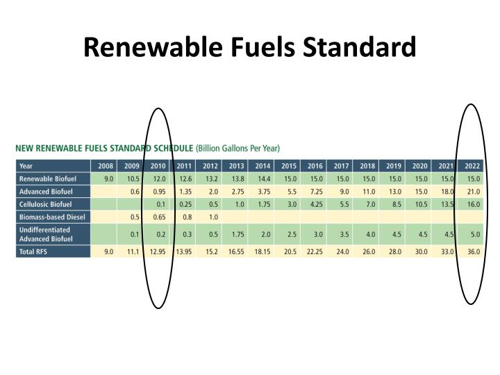 PPT - BYO Ethanol Campaign Renewable Fuels Association (RFA) American ...