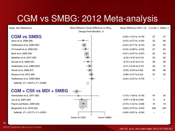 PPT - Type 1 Diabetes Mellitus PowerPoint Presentation - ID:3407333