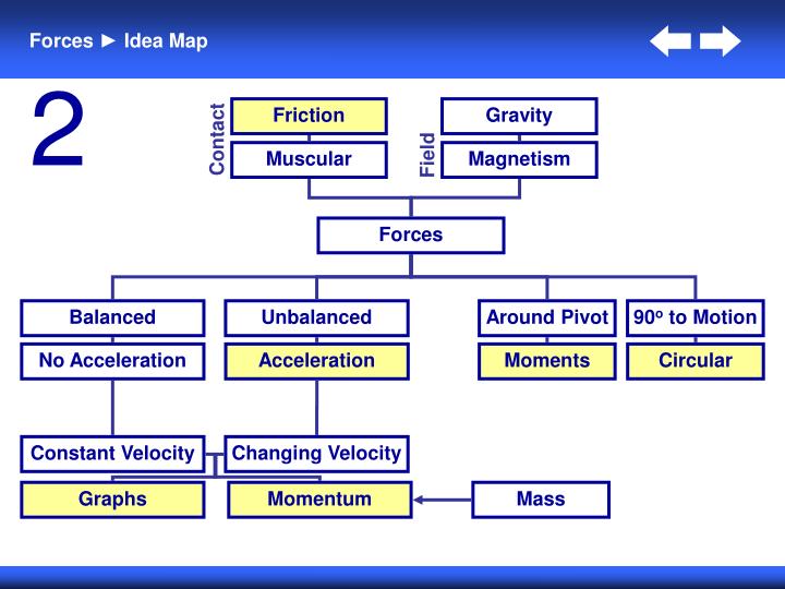 PPT - AQA GCSE PHYSICS PowerPoint Presentation - ID:3407625