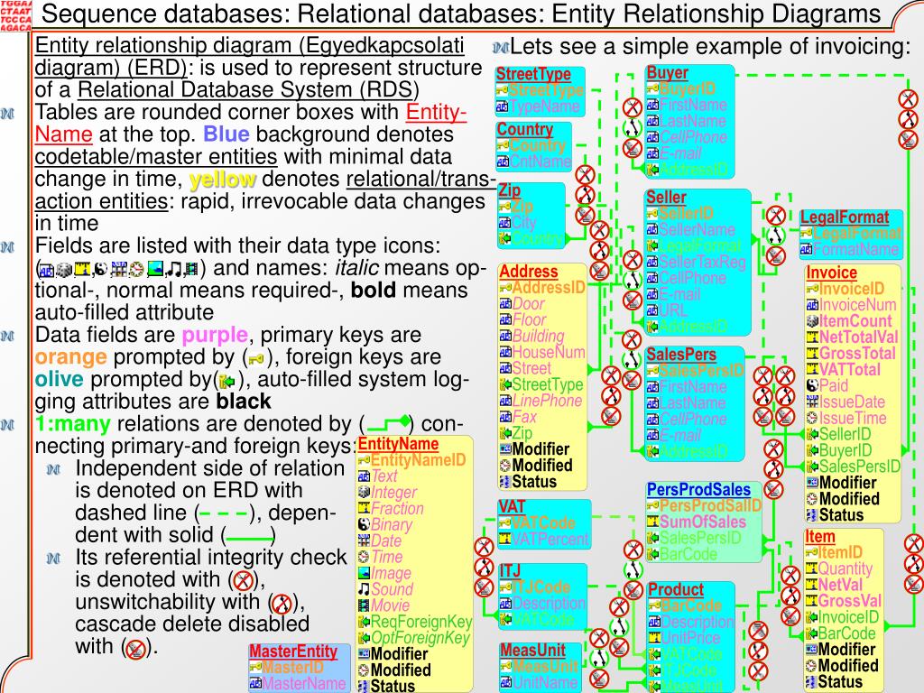 PPT - BioInformatics Consultation Practice 1 Gá bor Pauler , Ph.D. Tax ...