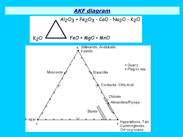 PPT - Lecture SIX Metamorphic Grade and Facies PowerPoint Presentation ...
