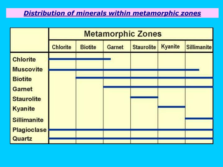 PPT - Lecture SIX Metamorphic Grade and Facies PowerPoint Presentation ...