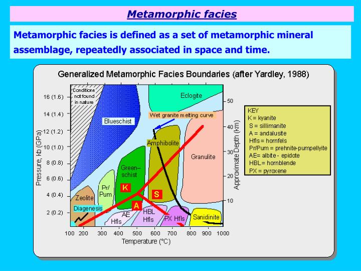 PPT - Lecture SIX Metamorphic Grade and Facies PowerPoint Presentation ...