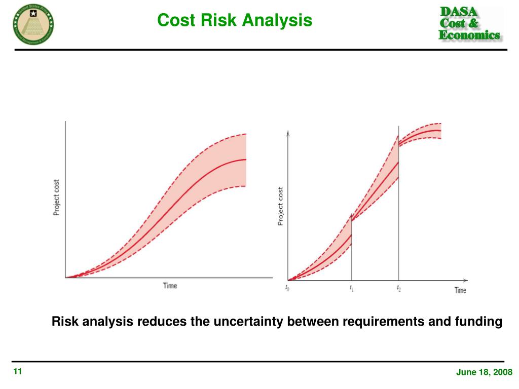 PPT - Data for Costing & Cost Uncertainty Mort Anvari Director ...