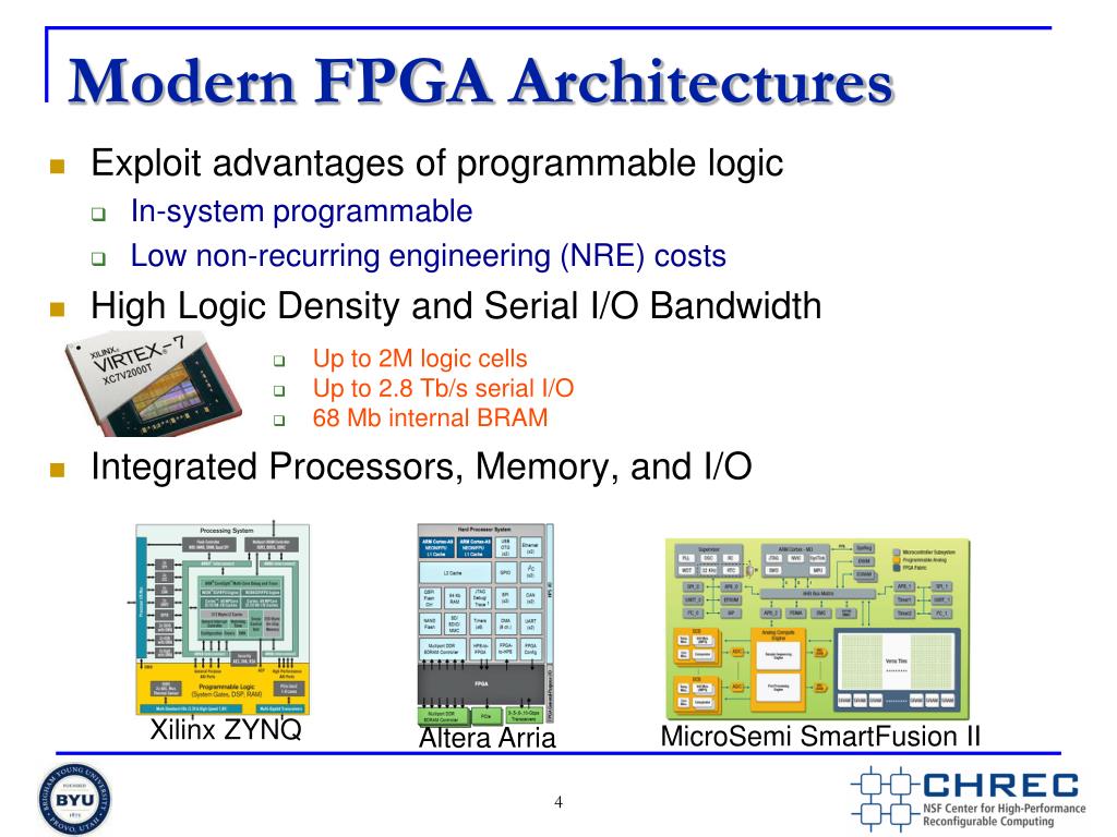 PPT - Michael Wirthlin Brigham Young University, CHREC Provo, Utah, USA ...