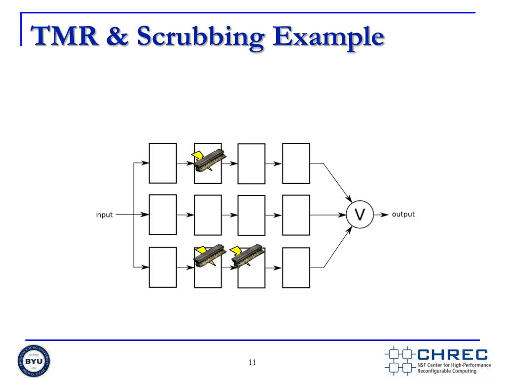 PPT - Michael Wirthlin Brigham Young University, CHREC Provo, Utah, USA ...