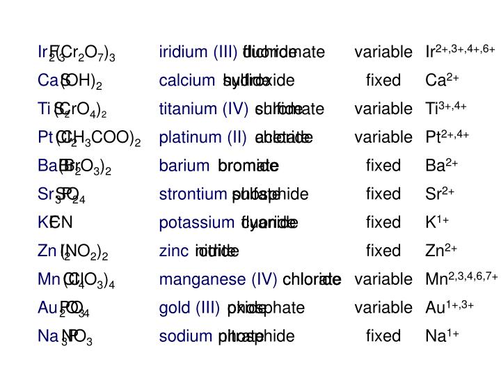 PPT - Ternary Compounds PowerPoint Presentation - ID:3408073 PPT - Ternary Compounds PowerPoint Presentation - ID:3408073