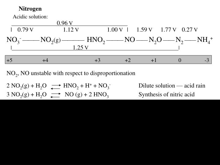 PPT - Latimer Diagrams PowerPoint Presentation - ID:3408140