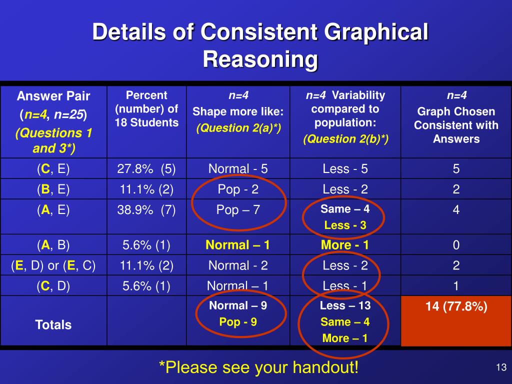PPT - JSM, Minneapolis August 7, 2005 M. Leigh Lunsford, Longwood ...