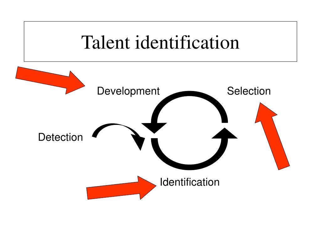 PPT - Ghent Youth Soccer Project Talent identification Growth and ...