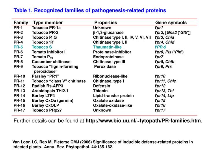 PPT - Table 1. Recognized families of pathogenesis-related proteins ...