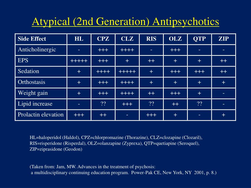 PPT - Update in Clinical Psychopharmacology PowerPoint Presentation ...