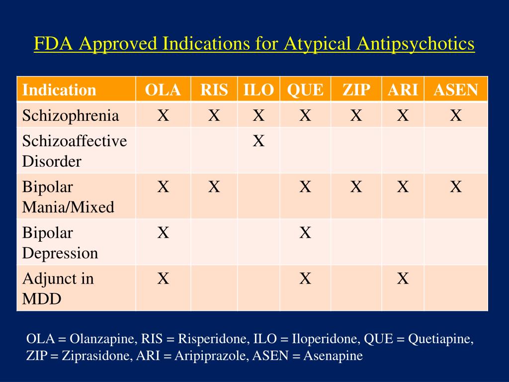 PPT - Update in Clinical Psychopharmacology PowerPoint Presentation ...
