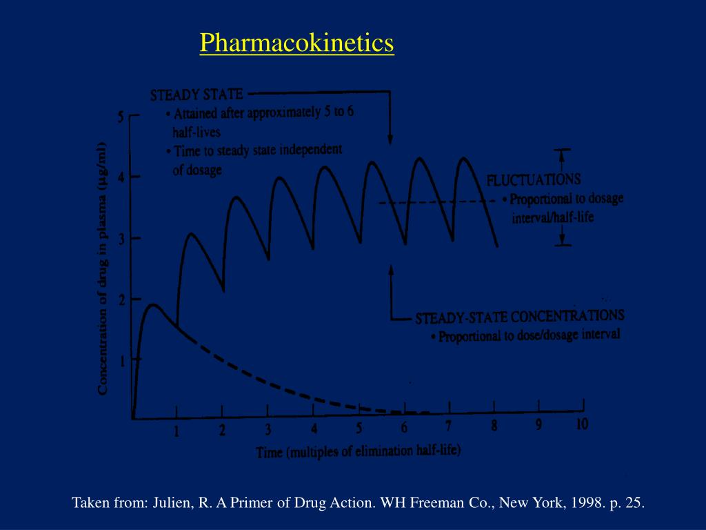 PPT - Update in Clinical Psychopharmacology PowerPoint Presentation ...