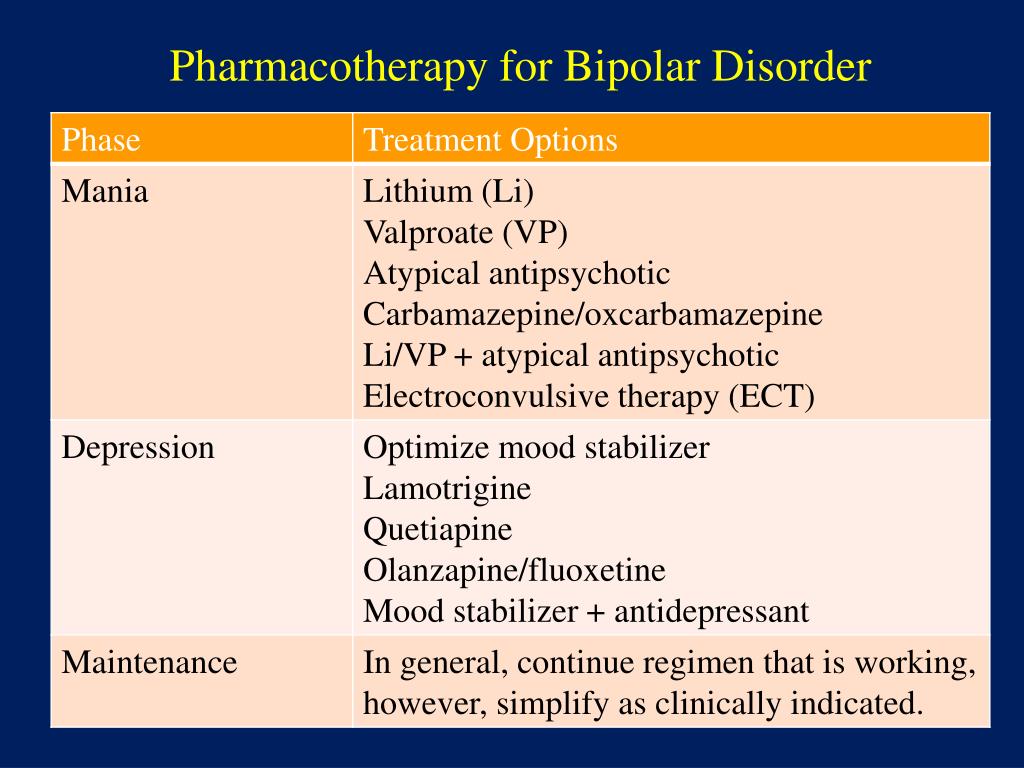 PPT - Update in Clinical Psychopharmacology PowerPoint Presentation ...