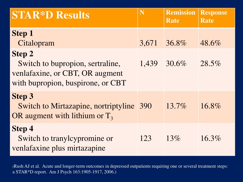 PPT - Update in Clinical Psychopharmacology PowerPoint Presentation ...