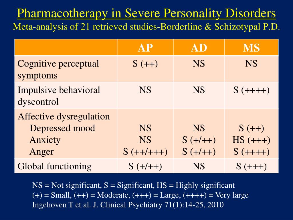 PPT - Update in Clinical Psychopharmacology PowerPoint Presentation ...