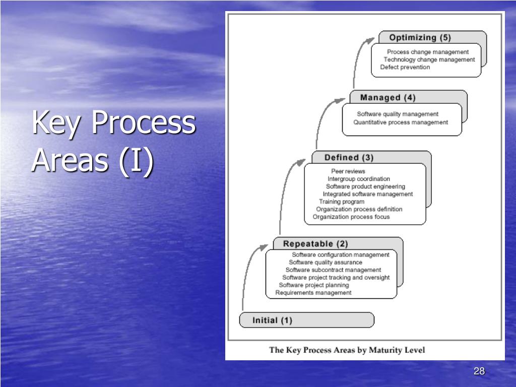 PPT - CMM y CMMI PowerPoint Presentation, free download - ID:3408989