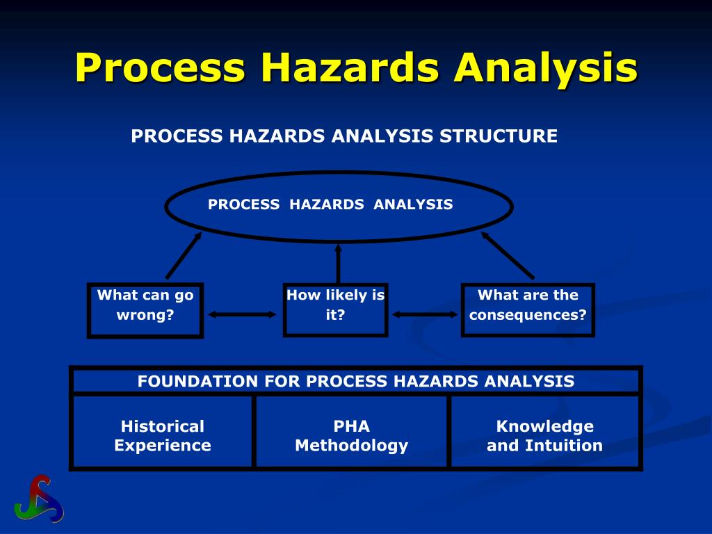 What Is The Purpose Of Process Hazard Analysis At Margaret Burgin Blog What Is The Purpose Of Process Hazard Analysis At Margaret Burgin Blog