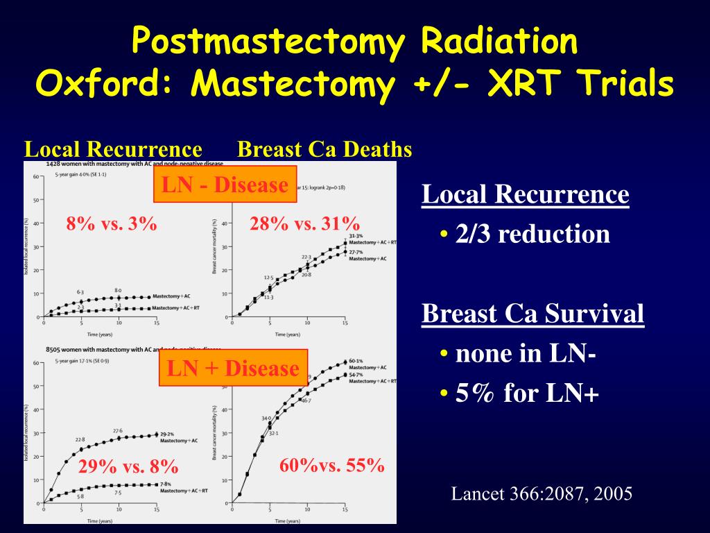 Ppt Postmastectomy Radiation Bruce G Haffty Md Professor And Chair