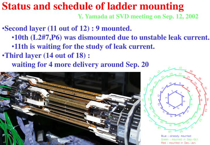 PPT - Status and schedule of ladder mounting PowerPoint Presentation ...